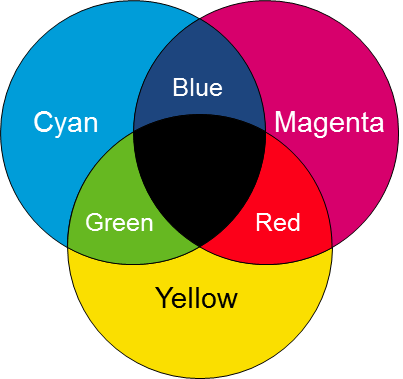 How is the primary 4 colors make photo real artwork